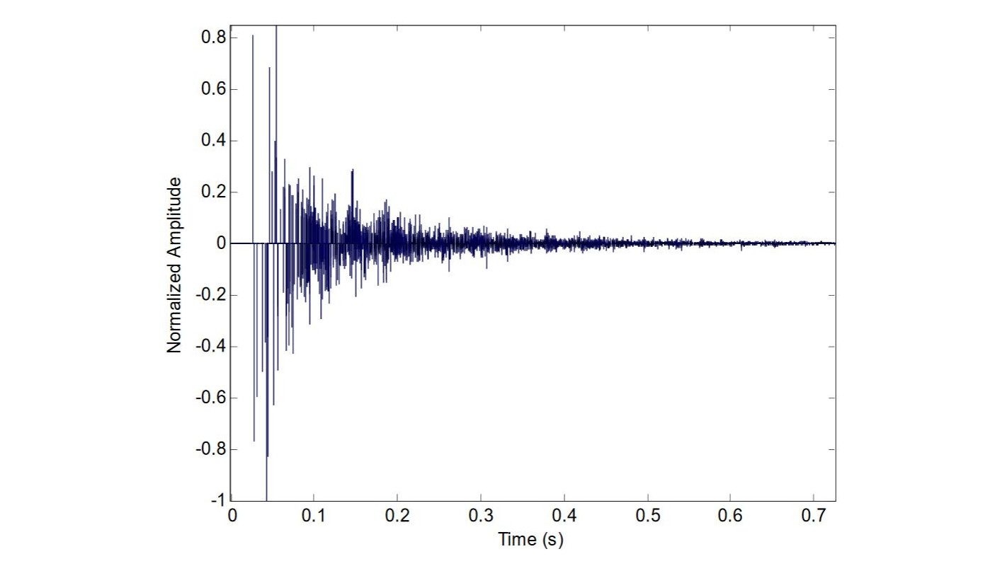 Sound Ray Tracer (2008) | Carlos Hernández Matas, PhD